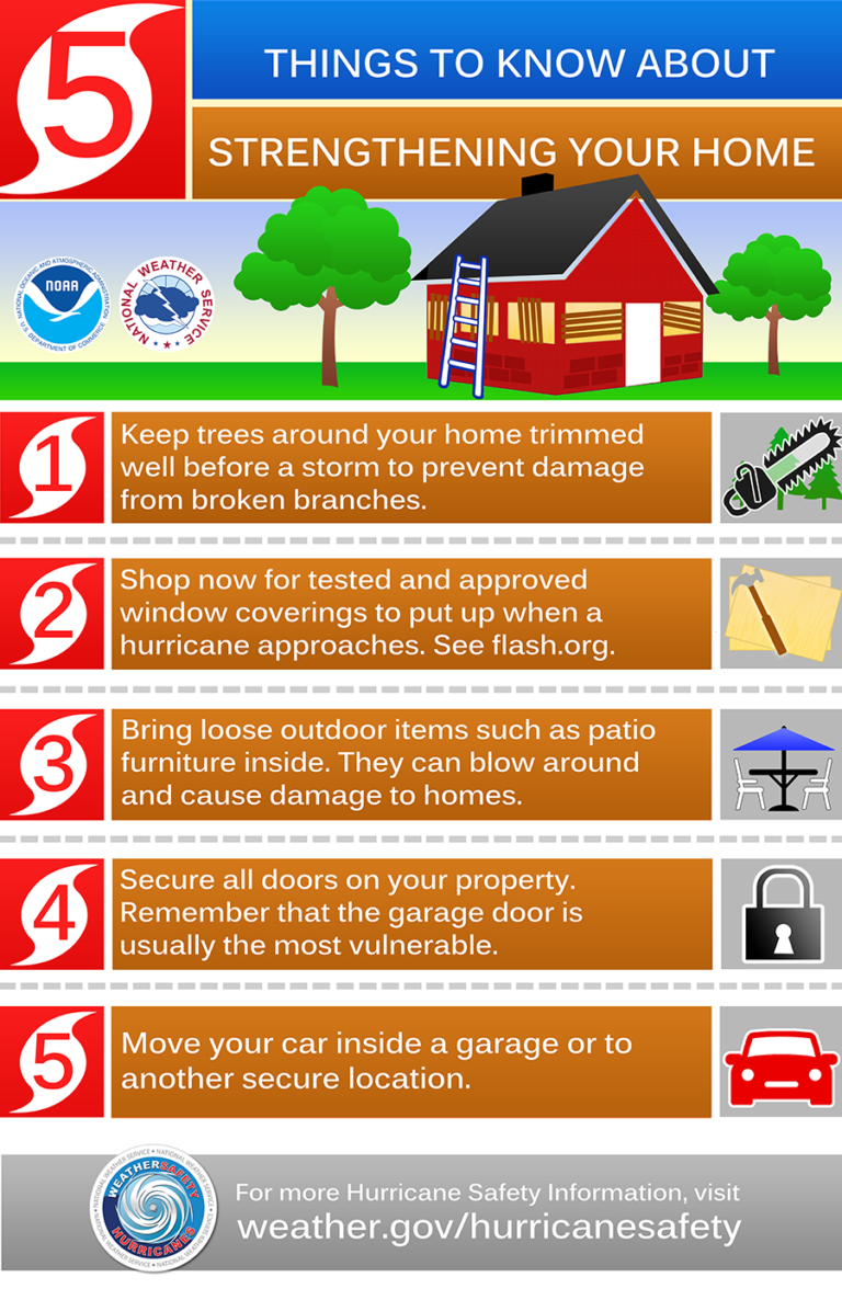 Hurricane Safety Tips & Statistics | Consumer Watch | Consumer Safety